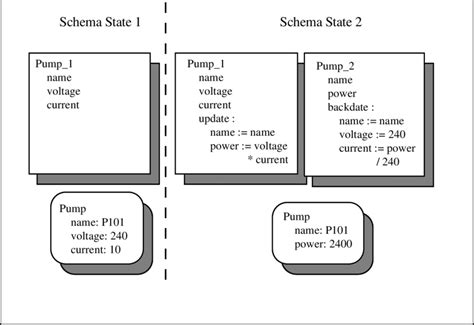 10 replacing attributes with a derived attribute download scientific diagram