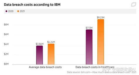 医疗行业的数据治理：一项综合战略！（上） 知乎