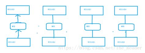 Go语言实现des加密算法（二）—— Des的ecb模式、cfb模式、ofb模式原理简介des中cfb原理 Csdn博客