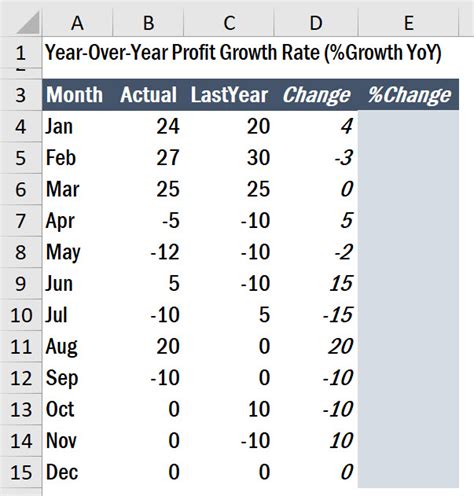 หามานาน สูตร Excel คำนวณ การเปลี่ยนแปลง Growth Yoy วิศวกรรีพอร์ต