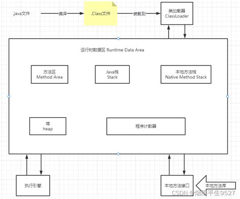 Jvm快速入门篇 Csdn博客 Jvm快速入门篇 Csdn博客