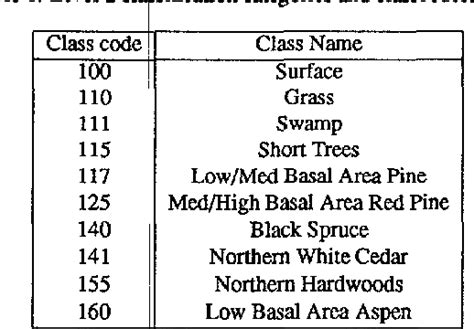 Table 1 From An Automated Unsupervisedsupervised Classification