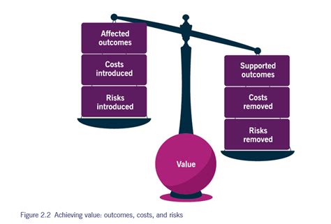 Let Us Know What Is Itil®4 Aarohan Service Management Solutions