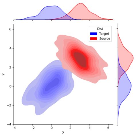 Python Problem With Seaborn Kdeplot When Plotting Two Figures Side