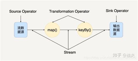 Spark和flink对比 知乎