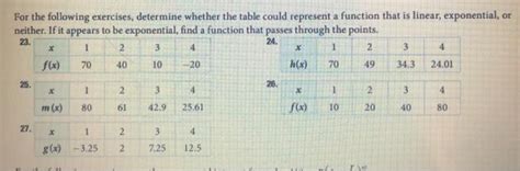 Solved For The Following Exercises Determine Whether The