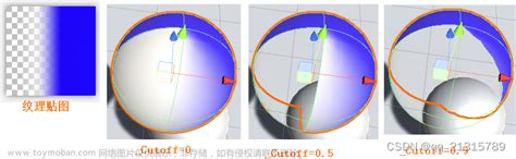 unity shader 入门 全透明与半透明效果实现 Toy模板网
