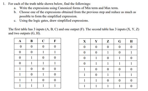 Solved For Each Of The Truth Table Shown Below Find The