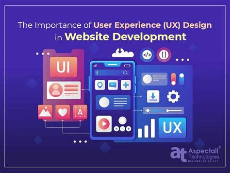 The Importance Of User Experience Ux Design In Web Development Web