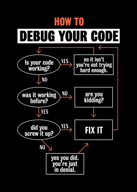 How To Debug Your Code Poster Picture Metal Print Paint By Phil