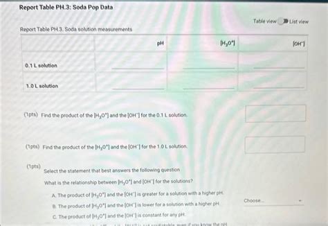 Open The Phet Lab Simulation For Ph Scale In A New