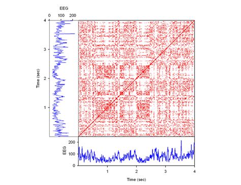 13 Recurrence Interval Analysis Of A Normal Human Electroencephalogram Download Scientific