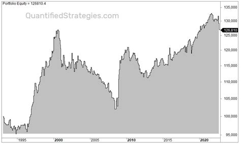 Macro Trading A Fundamental Approach To Your Strategy