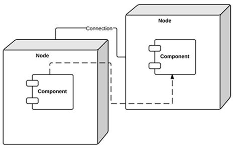 Draw Deployment Diagram Online
