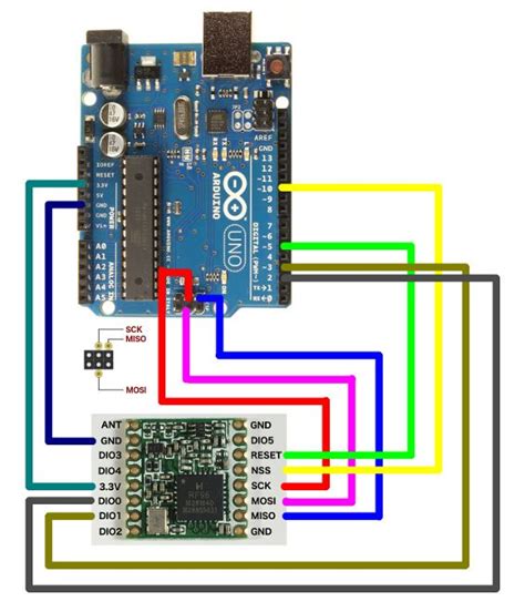 Build Lora Node With Hoperf Rfm95 And Arduino Uno