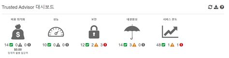 트래픽 감소에 따른 Aws 기반 게임 백엔드 최적화 전략 Amazon Web Services 한국 블로그