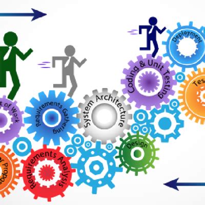 Striking A Blow For Agile With DOD Weapons Systems Nextgov FCW