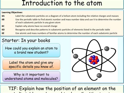 Introduction To The Atom Teaching Resources