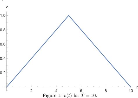 Figure 1 From Optimal Control Of Interacting Particle Systems Semantic Scholar
