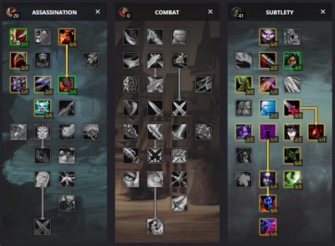 How To Get Gladiator Rogue Tbc Pvp Guide Part 1 Basics Macros Ui
