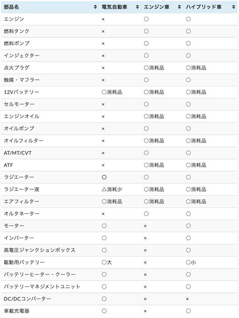 【図解】evの仕組みを簡単にわかりやすく解説｜電力まとめ