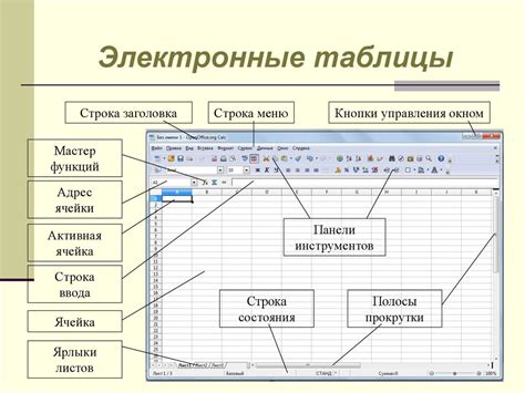 Типы и форматы данных в электронных таблицах презентация онлайн