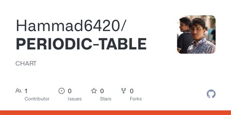 GitHub Hammad PERIODIC TABLE CHART