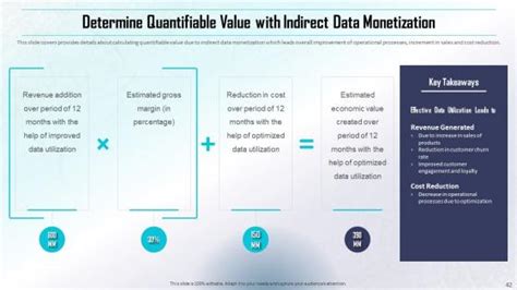 Determining Direct And Indirect Data Monetization Value Powerpoint