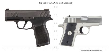 Sig Sauer P X Vs Colt Mustang Size Comparison Handgun Hero