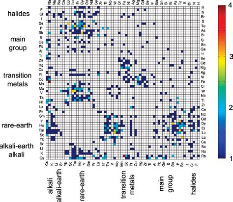 Inorganic Crystal Structure Database Semantic Scholar