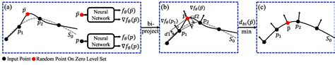 implicit filtering for learning neural signed distance functions from