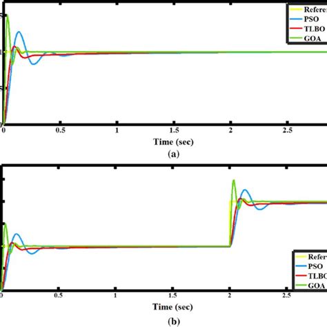 Flowchart Of Grasshopper Optimization Algorithm Download Scientific