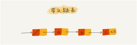 [数据结构与算法] 链表 ii 创链表l2并放入三个元素的完整过程语句 csdn博客