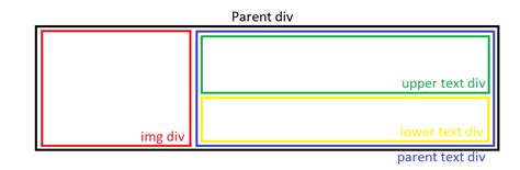 Html Flex Div As Img Bacground Doesn T Fit Max Parent Div Influeced