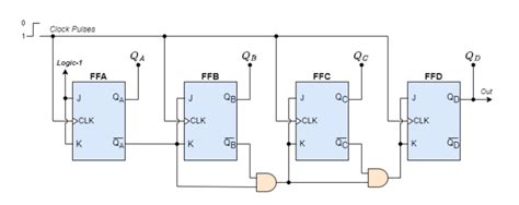 Synchronous Counter Electronics Lab
