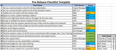 Release Checklist Template Itsm Docs Itsm Documents And Templates