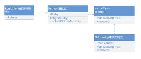 java异常错误重试方案研究（转）（spring retry guava retryer） easonjim 博客园