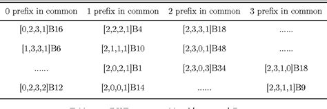 Figure 21 From Optimizing Publishsubscribe Systems With Congestion