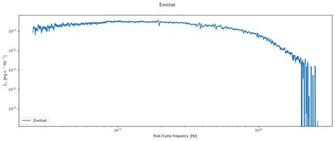 Plotting A Spectrum — Sirocco 01 Documentation