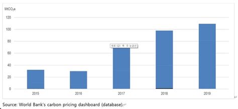 기고 한국 산림탄소 정책방향 제안 보존과 이용 下 한국목재신문
