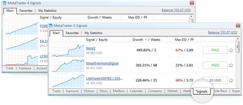 social trading on mql5 signal service