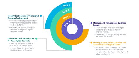 Digitalization Infographic En Psyconsulting