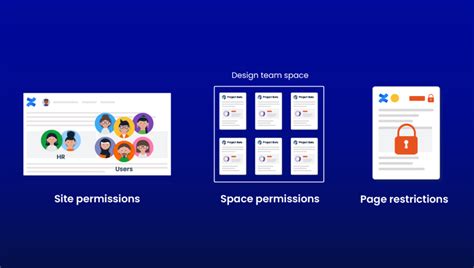 The Complete Guide To Page Permissions In Confluence AppFox