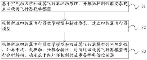 Quadrotor Posture Control Method Based On Mimo Nonlinear Uncertain Backstepping Approach