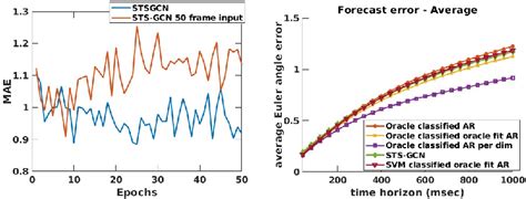 Figure 1 From Personalized Pose Forecasting Semantic Scholar