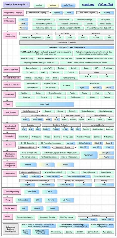 best resources for devops engineers 1 devops courses … bhaskara