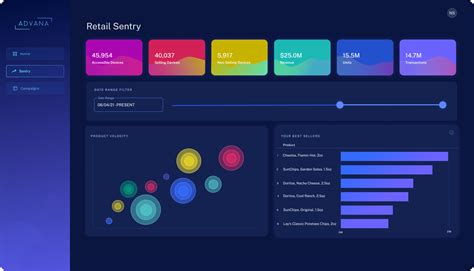 Prescriptive And Predictive Analytics For Marketing Sentry By Advana