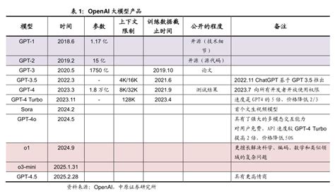 Fp8混合精度训练框架示意图 2025年03月 行业研究数据 小牛行研