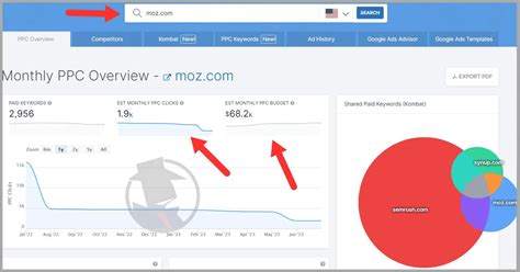 Spyfu A Comprehensive Guide