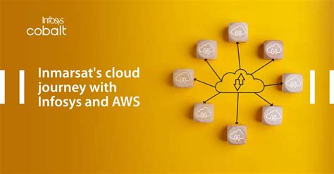 Infosys Cobalt On Linkedin Digitaltransformation Cloudmigration